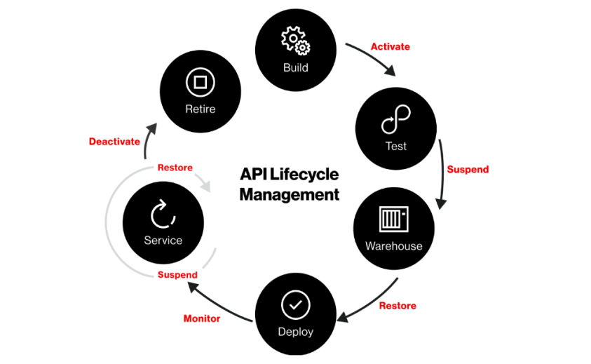 Connectivity Management | ThingSpace